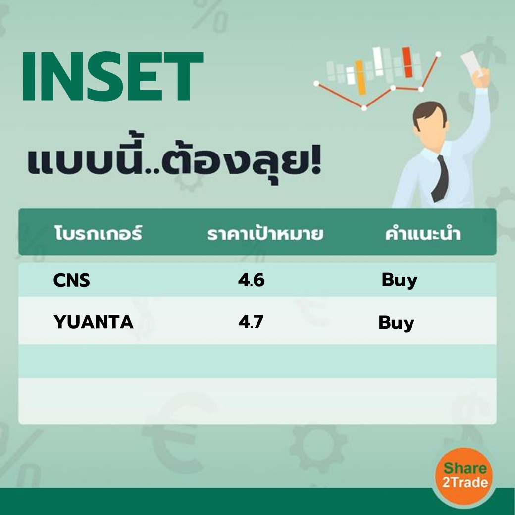 INSET แบบนี้..ต้องลุย | Share2Trade